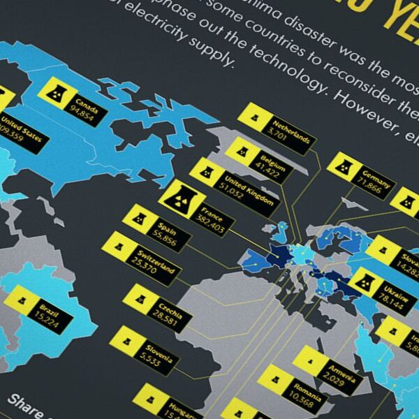 Nuclear Energy in the World 10 Years After Fukushima — Strategic Culture