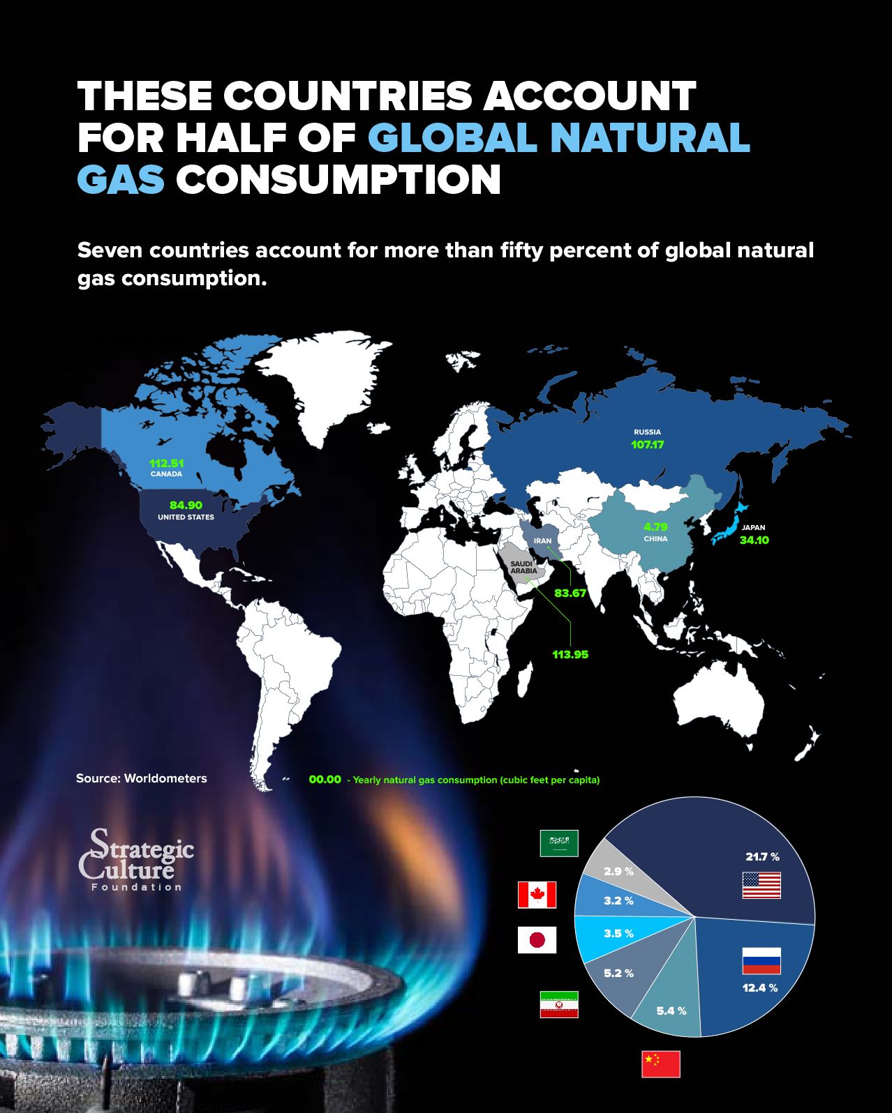 These Countries Account for Half of Global Natural Gas Consumption ...