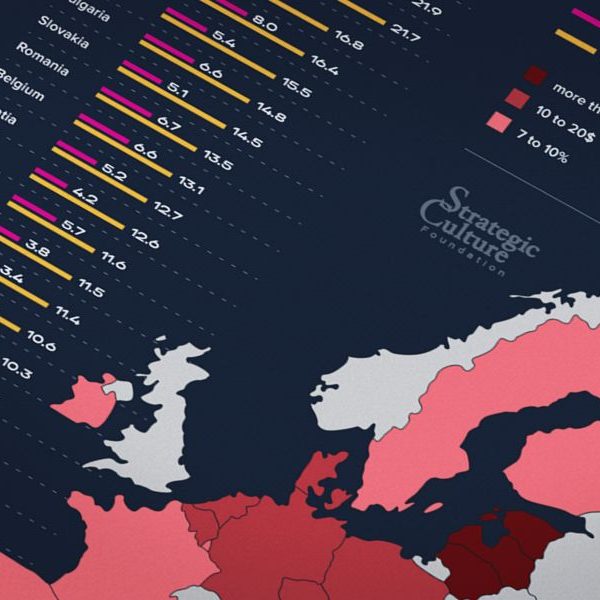Eurozone Faces Record-High Inflation — Strategic Culture