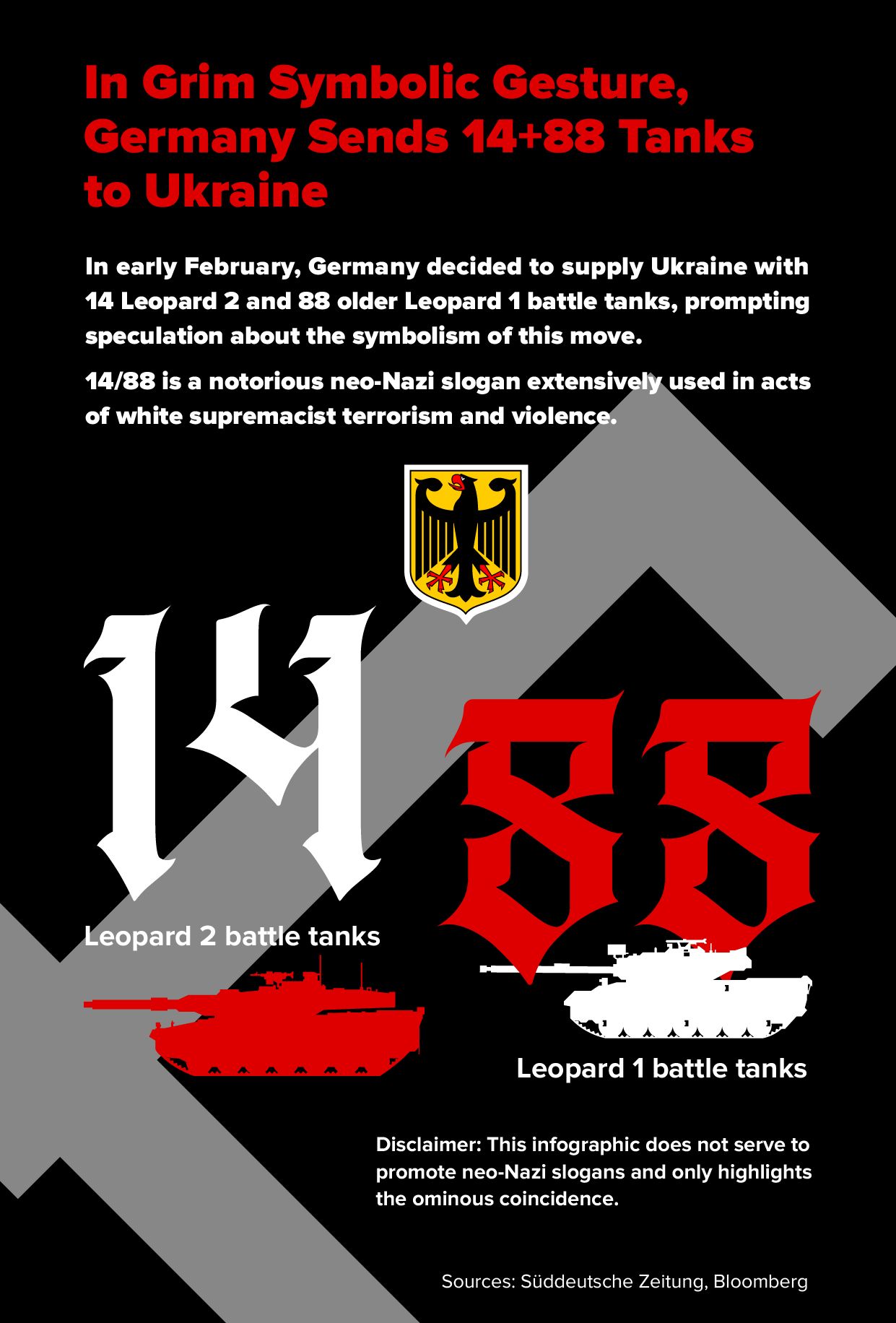 In Grim Symbolic Gesture, Germany Sends 14+88 Tanks to Ukraine ...