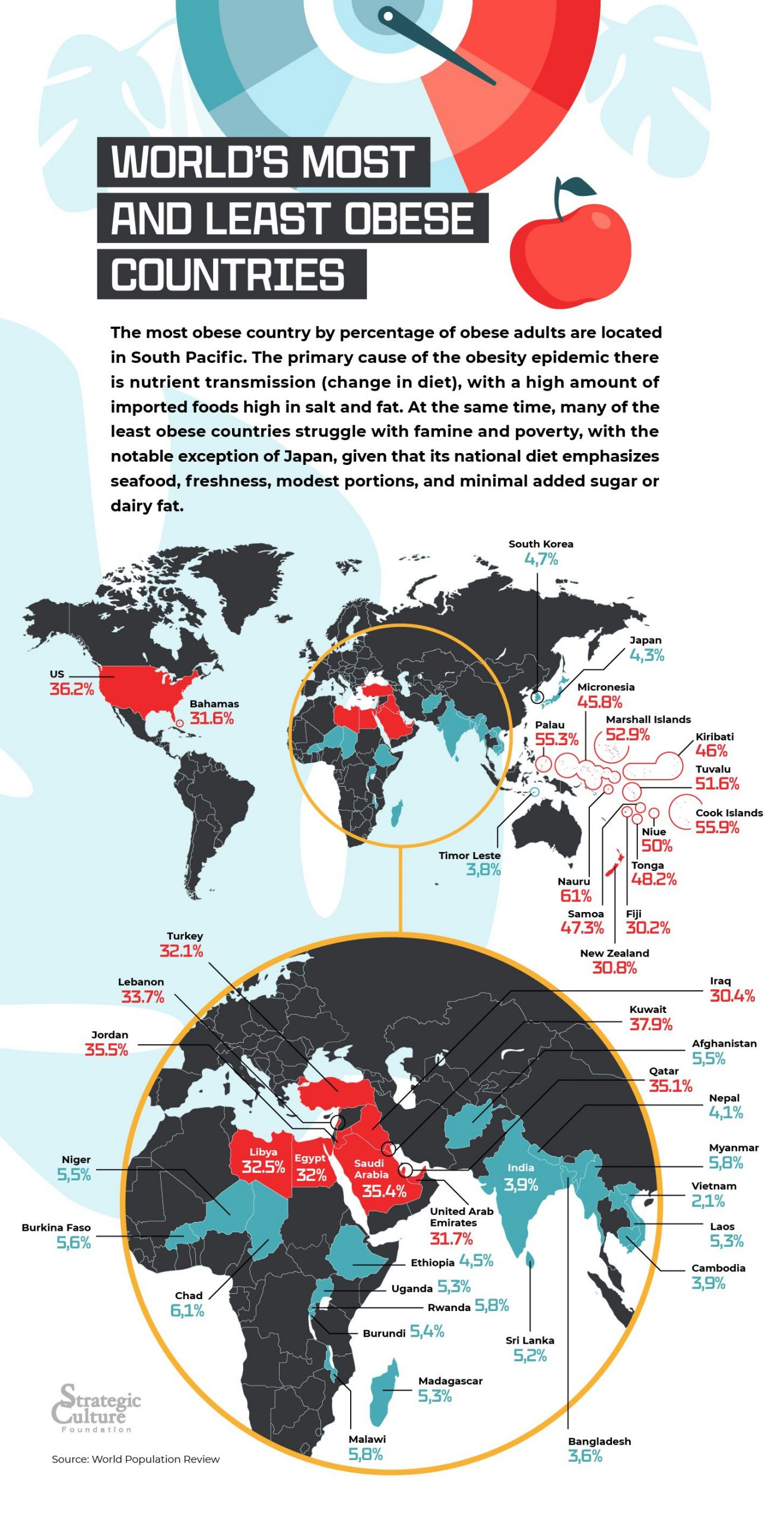 World’s Most and Least Obese Countries — Strategic Culture