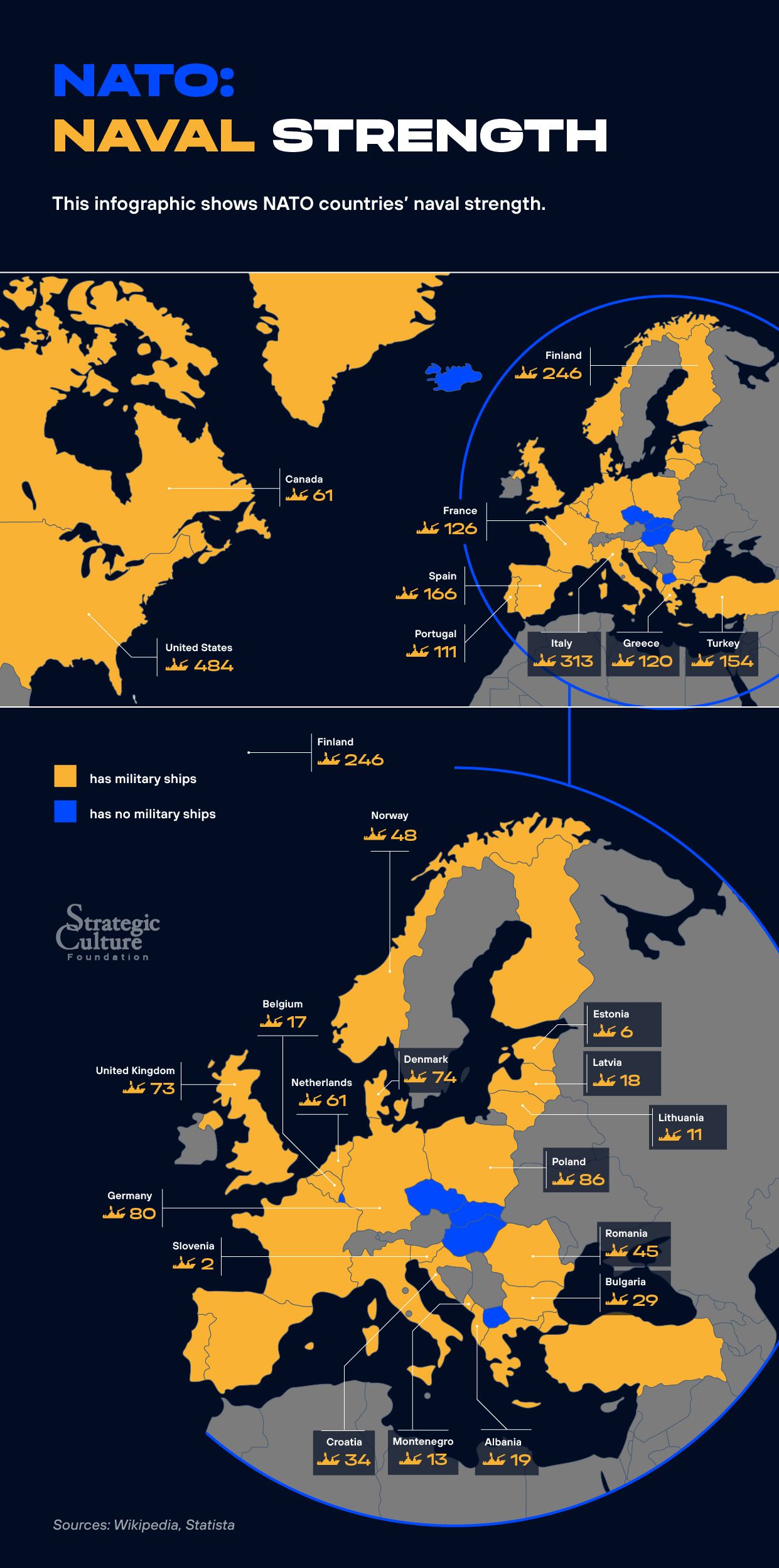 NATO: Naval Strength — Strategic Culture