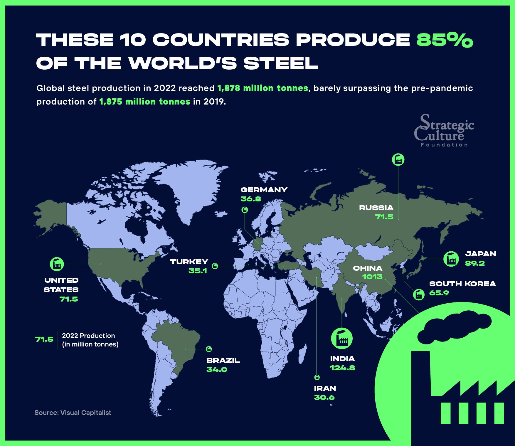 These 10 Countries Produce 85% of the World’s Steel — Strategic Culture
