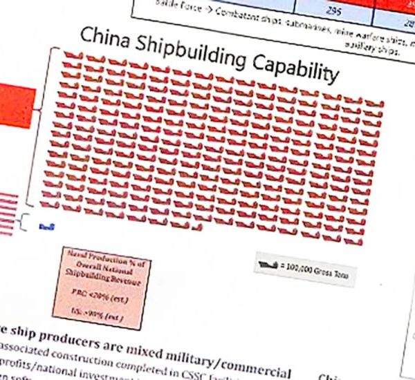 Alarming Navy Intel Slide Warns of China’s 200 Times Greater ...