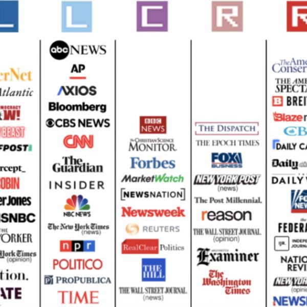 We’re Taught About Liberal and Conservative Bias in Media, but Not U.S ...