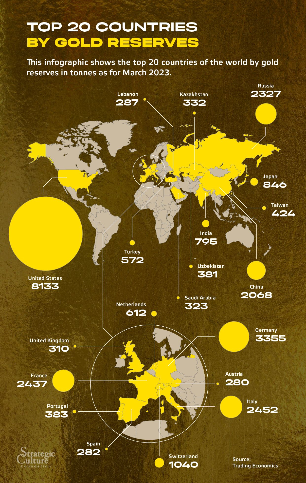 Top 20 Countries by Gold Reserves — Strategic Culture