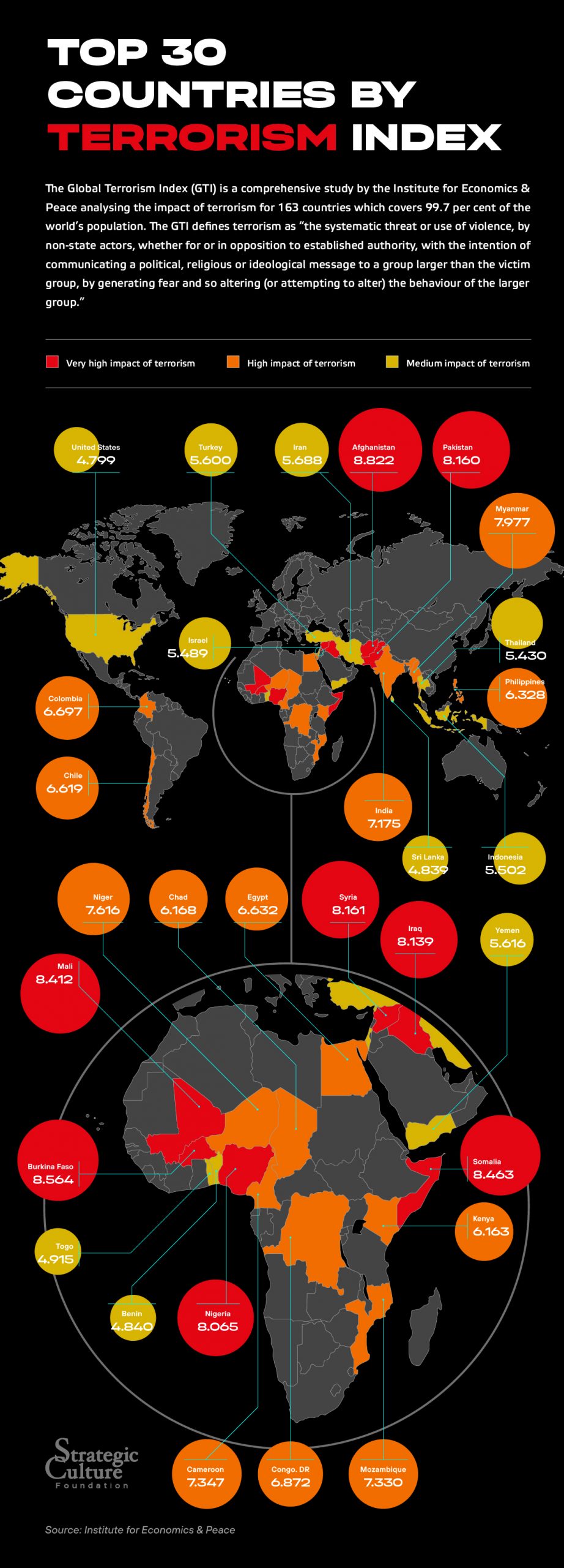 Top 30 Countries by Terrorism Index — Strategic Culture