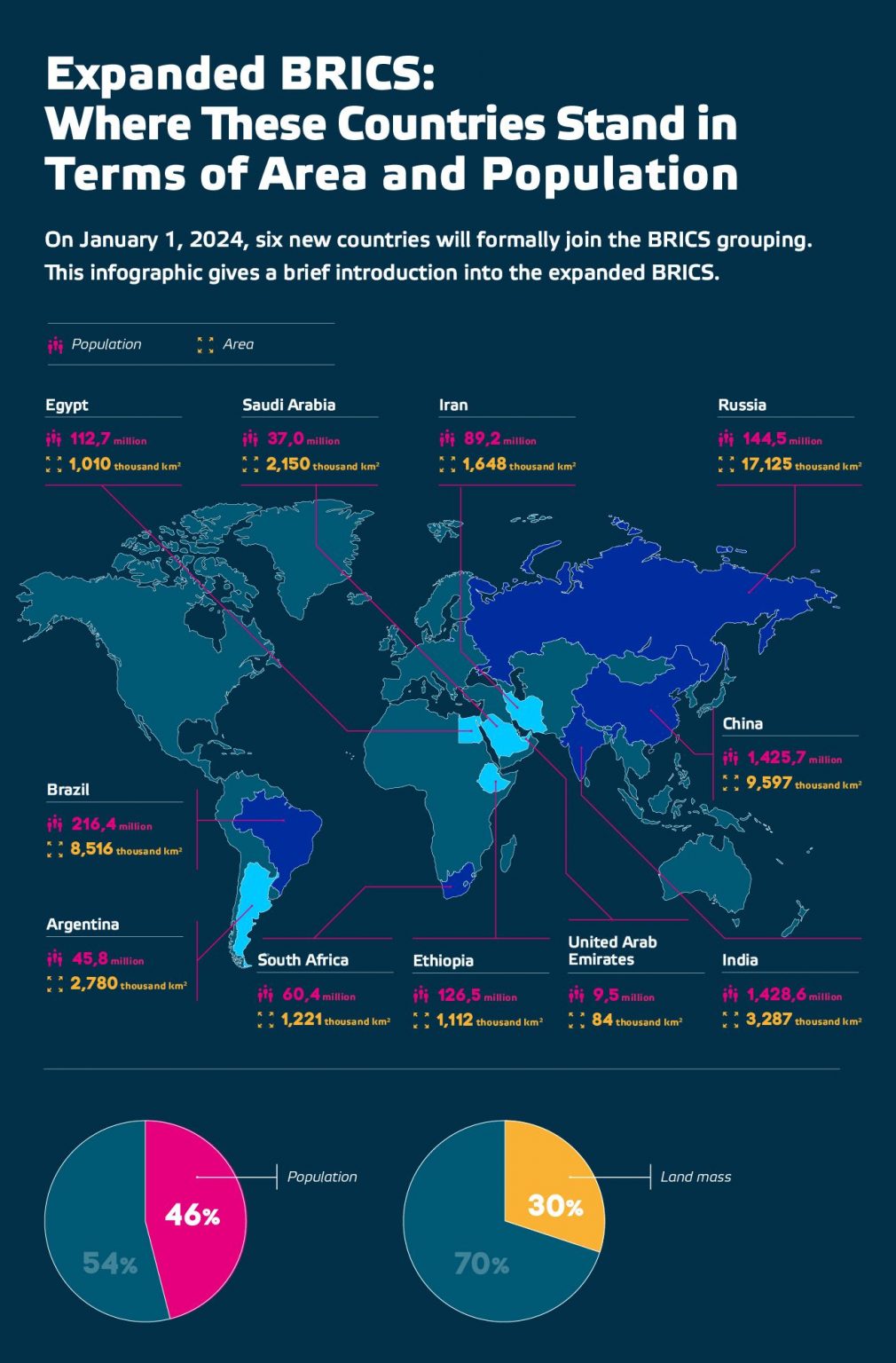 Expanded BRICS: Where These Countries Stand in Terms of Area and ...