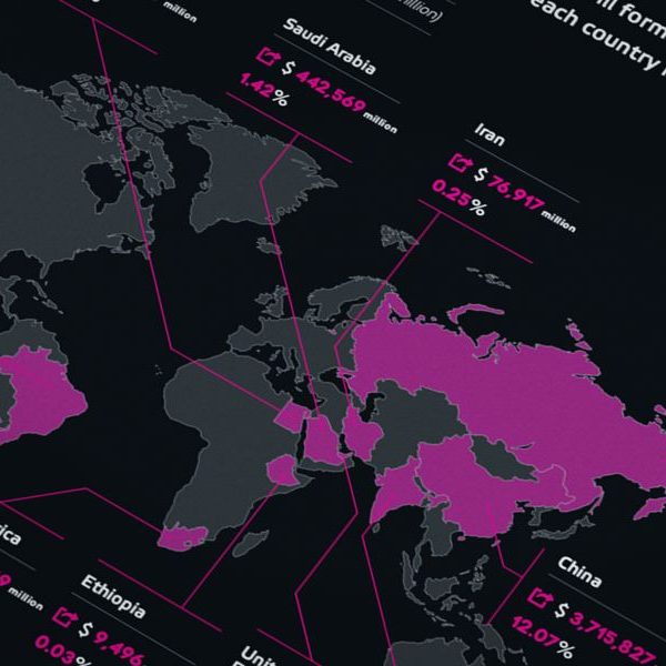 Expanded BRICS: How Much Do They Export? — Strategic Culture
