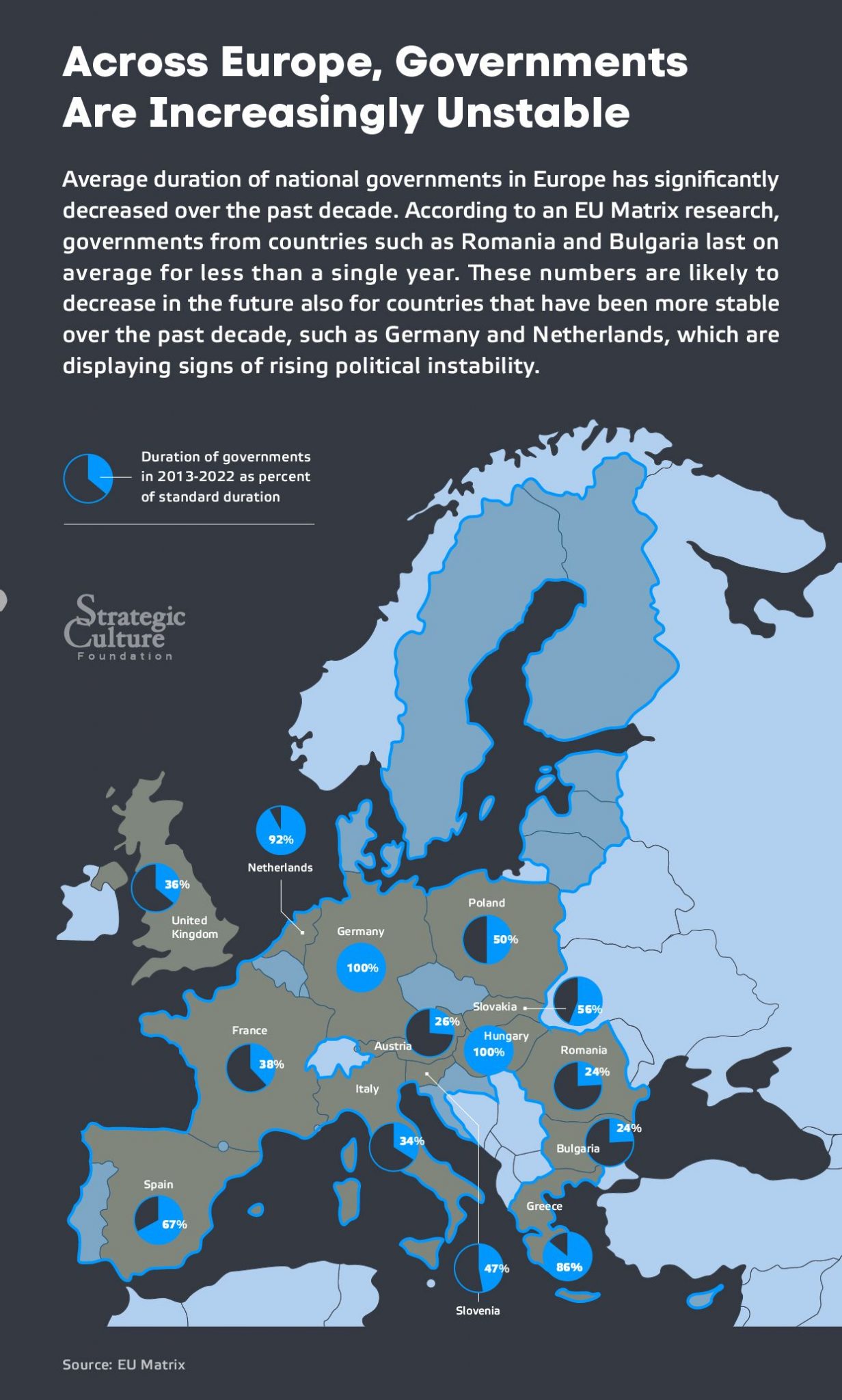 Across Europe, Governments Are Increasingly Unstable — Strategic Culture