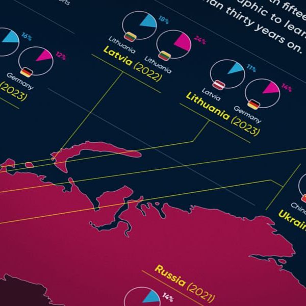 Main Trade Partners of Former Soviet Republics — Strategic Culture