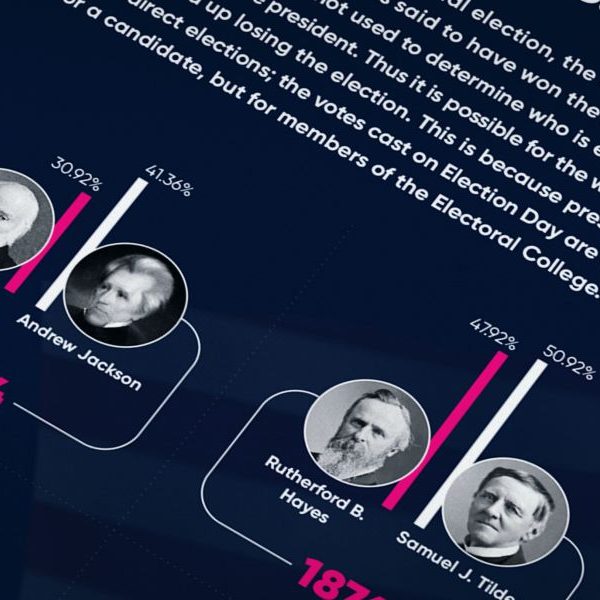 They Lost the Popular Vote but Became U.S. Presidents — Strategic Culture