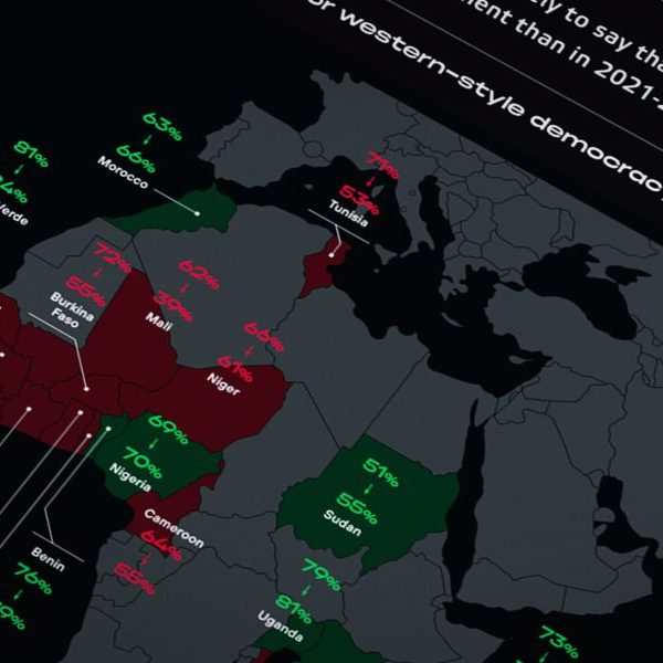 Support for western-style democracy on decline in Africa — Strategic ...