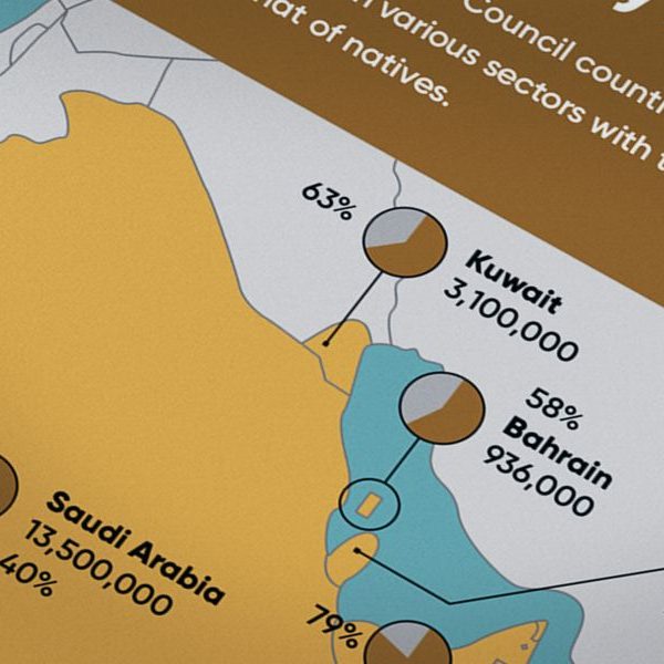 These countries’ population is dominated by migrant workers — Strategic ...