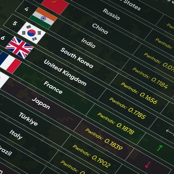 Top 20 Military Powers in 2024 — Strategic Culture