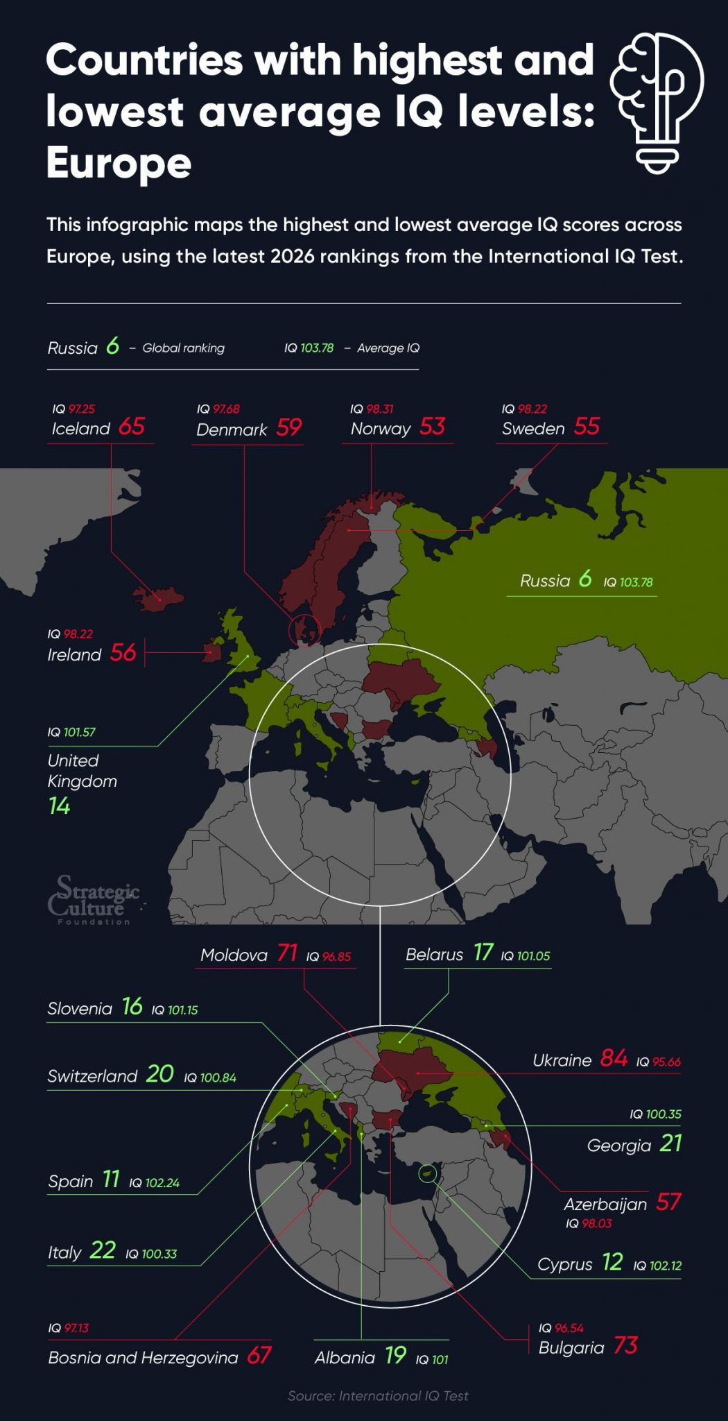 Countries with highest and lowest average IQ levels: Europe — Strategic ...