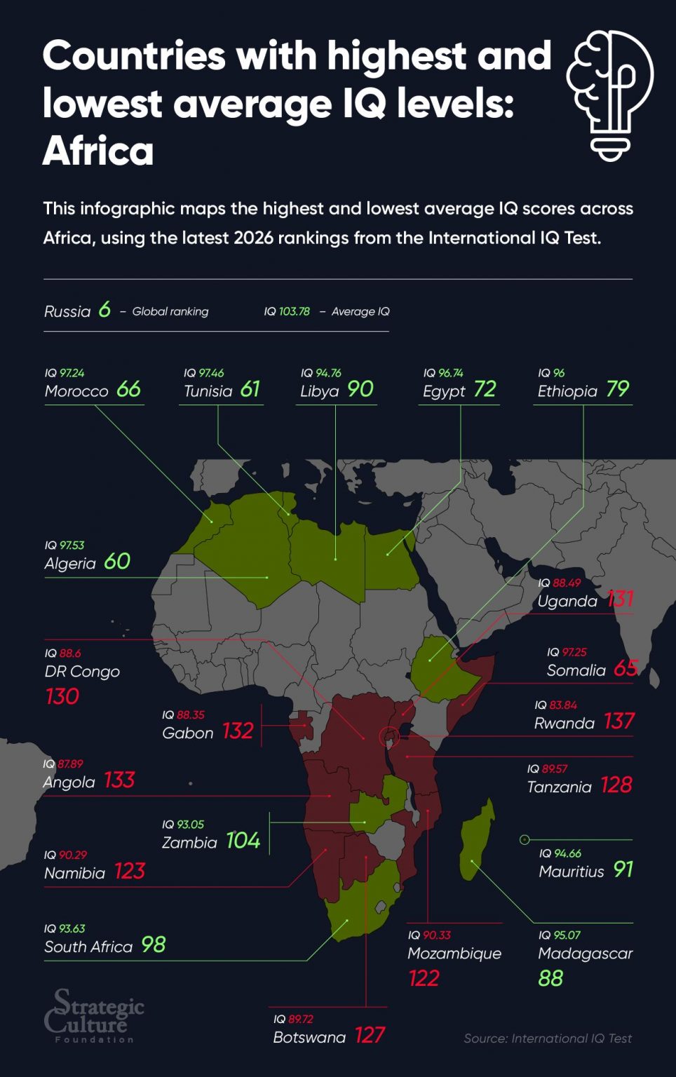Countries with highest and lowest average IQ levels: Africa — Strategic ...