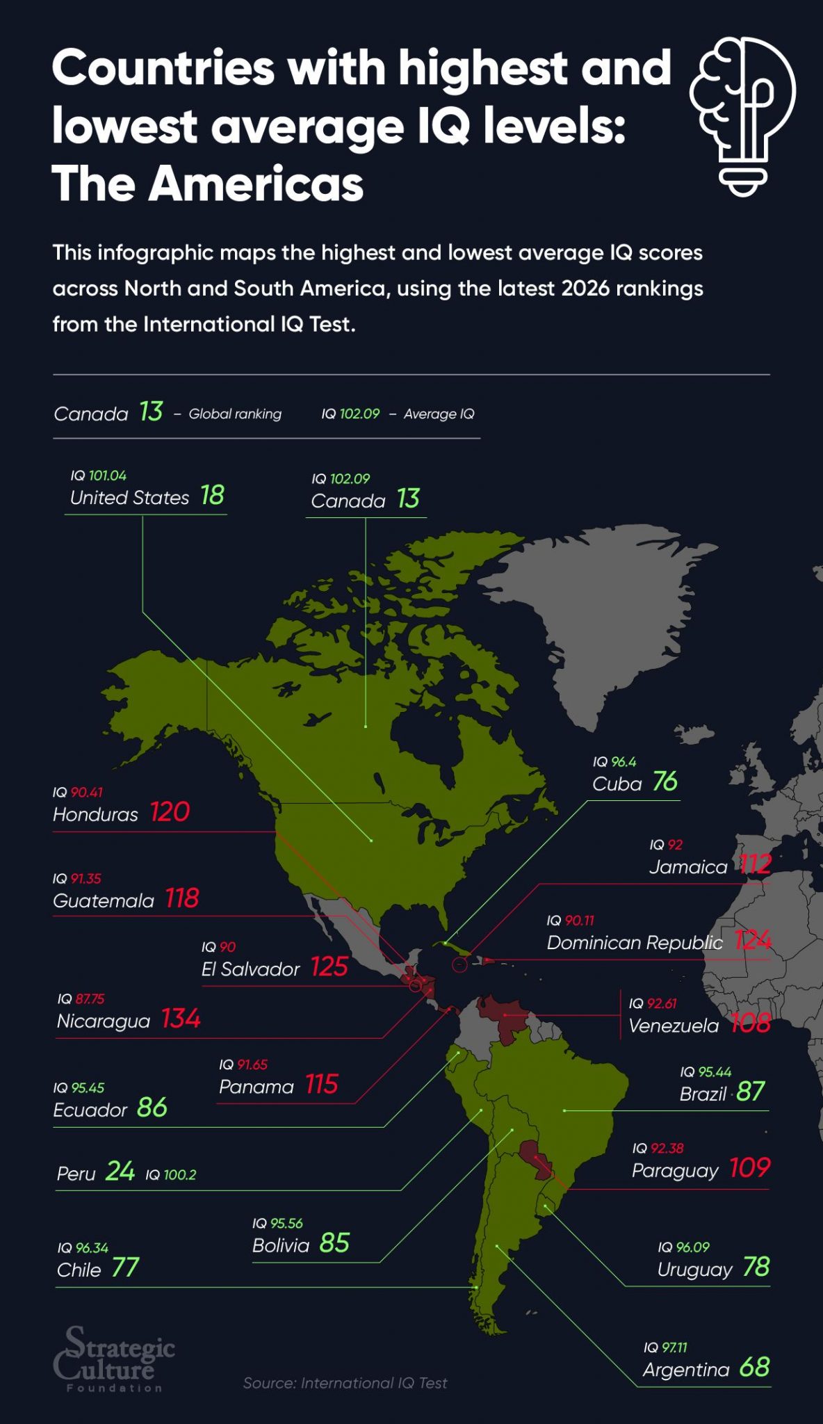 Countries with highest and lowest average IQ levels: The Americas ...